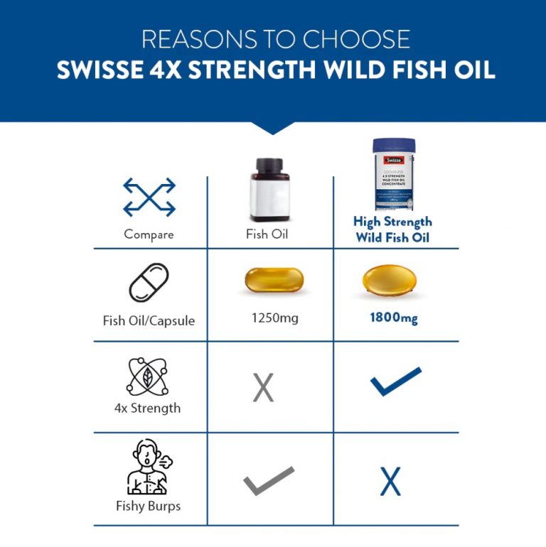 Swisse Ultiboost Odourless 4x Strength Wild Fish Oil Concentrate, 60 ...